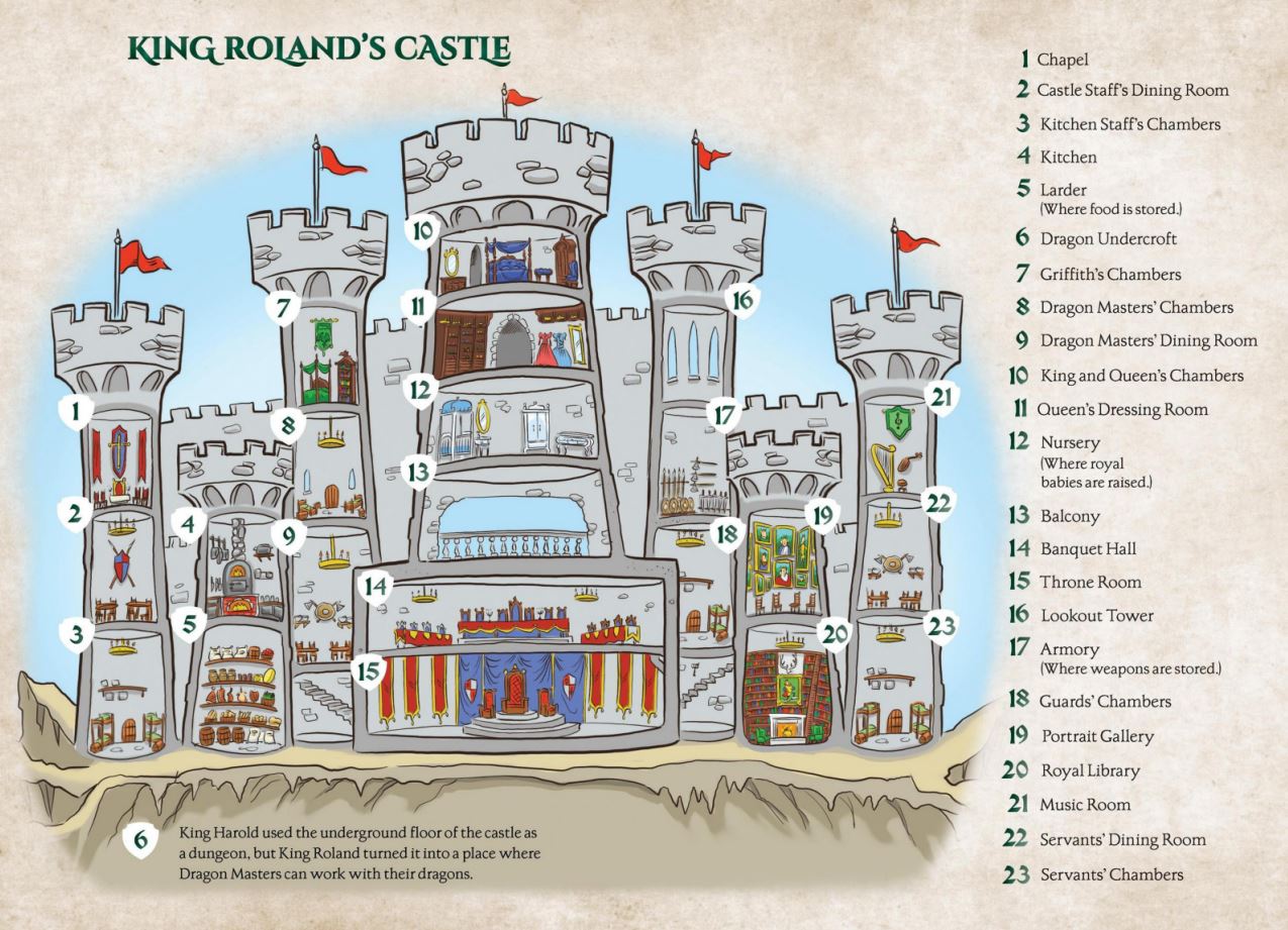 Book Reviews and More: Griffith’s Guide for Dragon Masters - Tracey ...