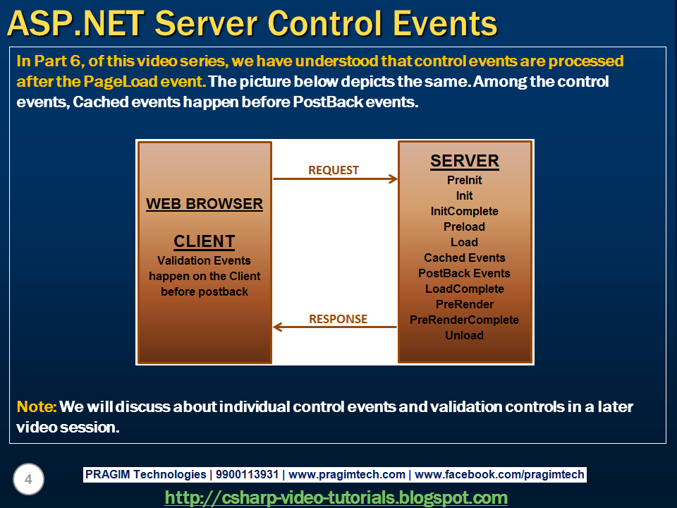 Sql server, .net and c# video tutorial: Part 7 – ASP.NET Server Control ...