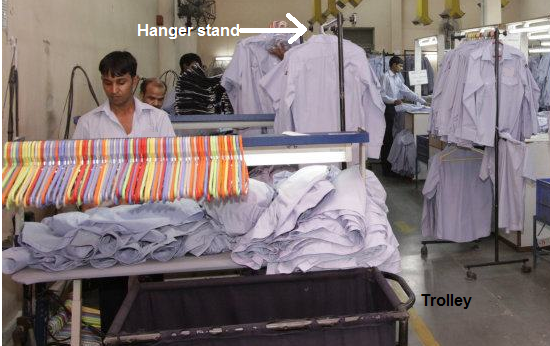 Different Kind of Material Handling Systems Used in the Garment ...