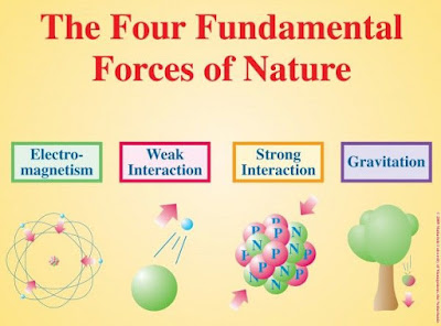 Space Newsletter: Four Fundamental Forces of Nature