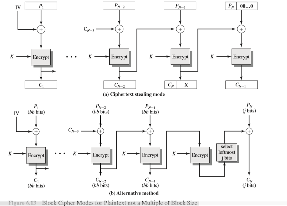 Solutions - Cryptography and Network Security - Stallings - 6th edition ...