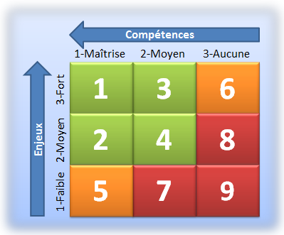 L'amélioration continue, en route vers l'excellence opérationnelle et ...
