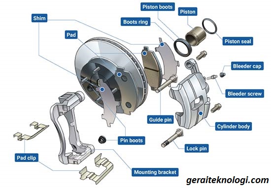 Sistem Rem Hidrolik : Pengertian dan Komponen-Komponen Rem Hidrolik ...