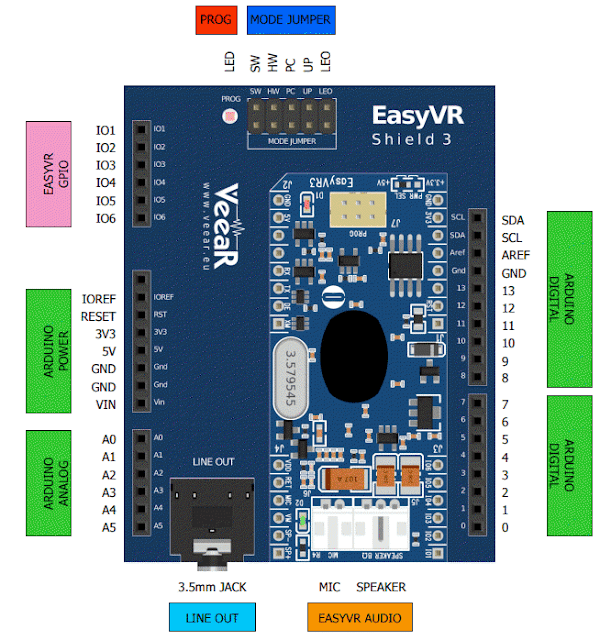 EasyVR Shield V3 - Edukasi Elektronika | Electronics Engineering ...