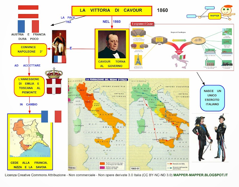 Mappa concettuale: Vittoria di Cavour • Scuolissima.com