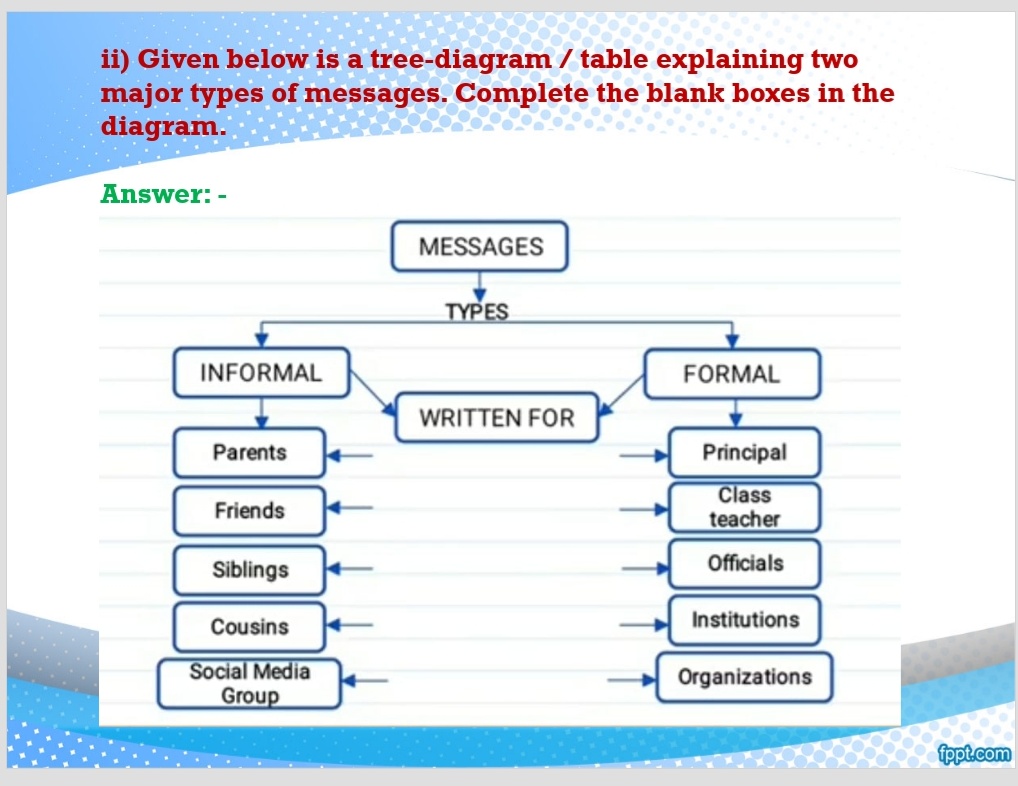 3.5 Drafting a Virtual Message Part 1 Ice Breakers and explanation