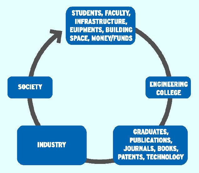 The Making of an Engineer ~ Engineering Entrance Guide