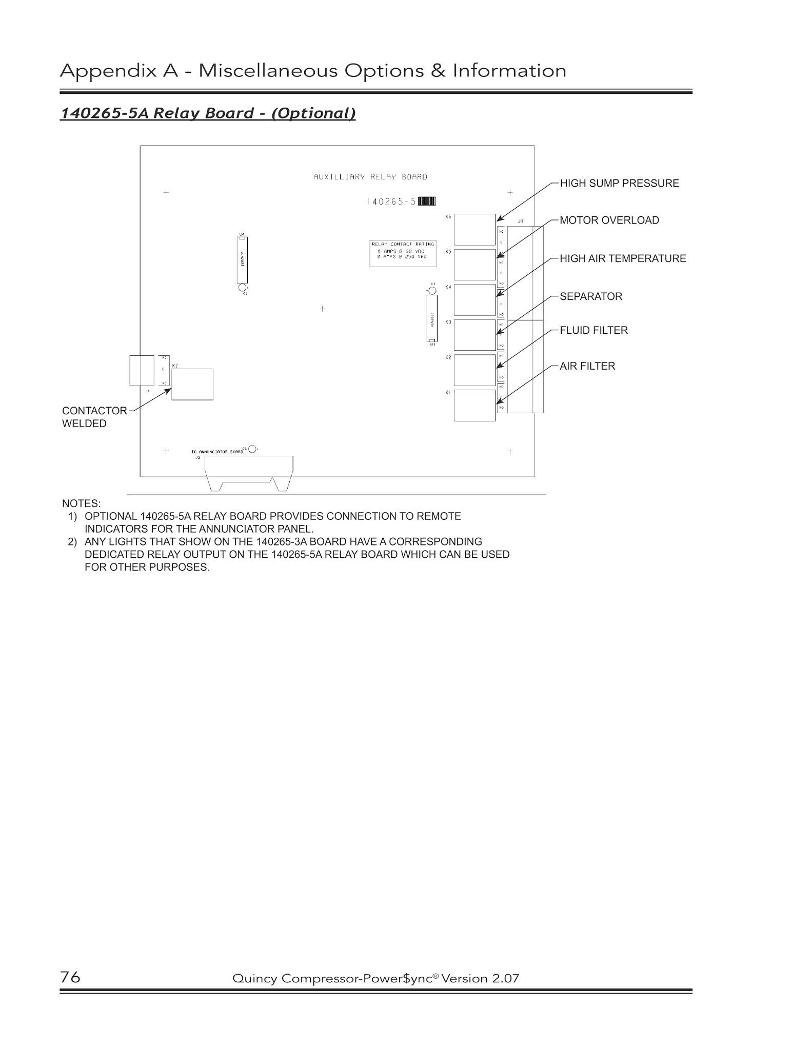AIR COMPRESSOR SALES AND SERVICE: QUINCY POWERSYNC CONTROL INSTRUCTION ...