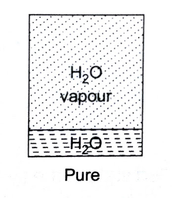 Lecture - 4 ( Macroscopic and microscopic approach, pure substance )