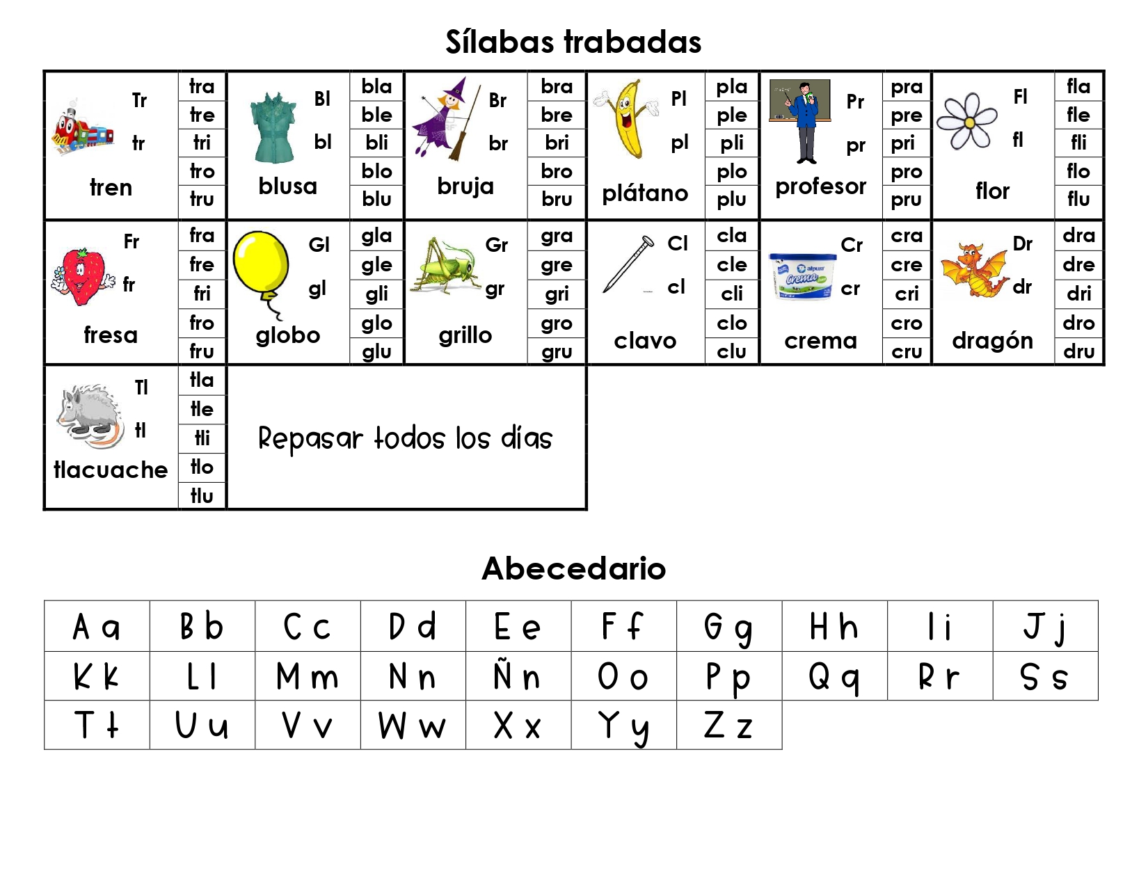 Tabla de sílabas para aprender a leer
