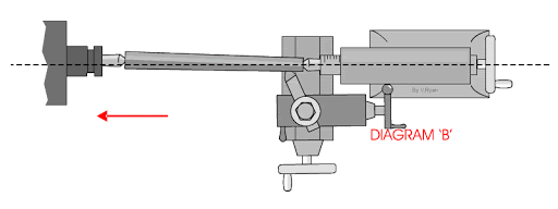 N.RAJESHKANNA, (Advanced CNC Machining Technician): LATHE MACHINE TAPER ...