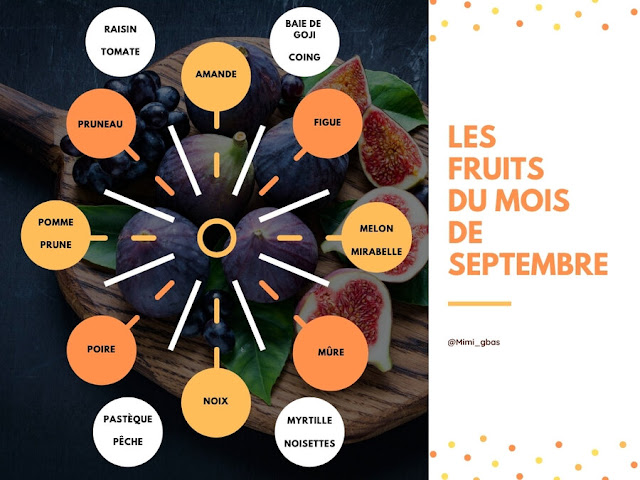 Les fruits du mois de septembre - Adopte la cuisine IG bas