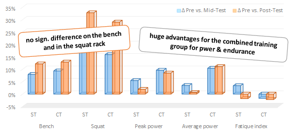 Sprint & Strength Training - A Dynamic Duo For Synergistic Effects ...