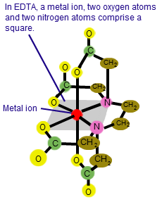 savvy-chemist: Transition metals: Cisplatin, haemoglobin, EDTA.