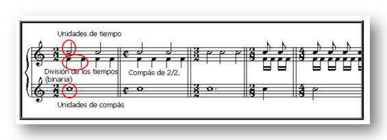 Teoría musical del taller impartido por la Asoc. Coop. Caminos ...