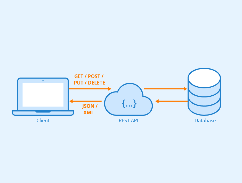 How to Add\Update\Retrieve\Delete a record from the Data Type using ... How to Add\Update\Retrieve\Delete a record from the Data Type using ...
