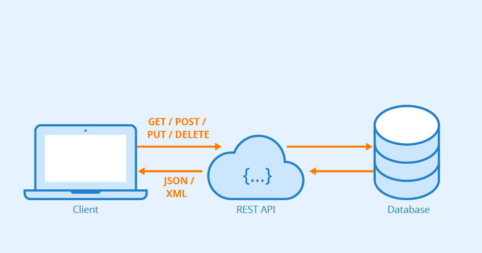 How to Add\Update\Retrieve\Delete a record from the Data Type using ... How to Add\Update\Retrieve\Delete a record from the Data Type using ...