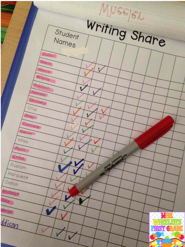 Mrs. Wheeler's First Grade Tidbits: Writing Workshop Update