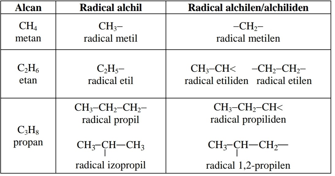 O doză de Chimie!: Izoalcani
