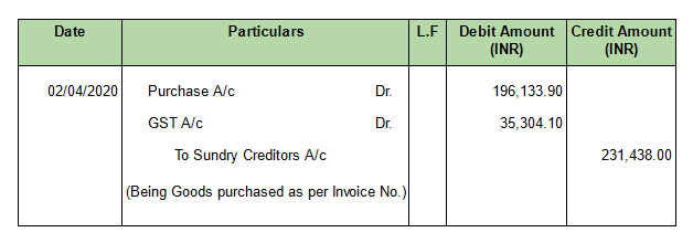 Debit and Credit Ledger selection on Credit Purchase of Trading Goods