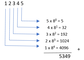 Blog Reza Indra Setiawan: SISTEM BILANGAN