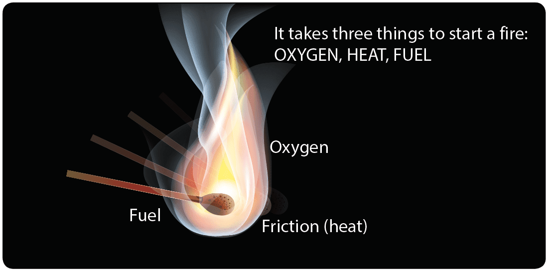 Fire Protection - Aviation Safety