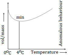 MyRank: Anomalous Expansion of Water
