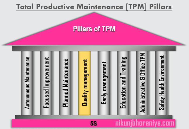 Tpm Pillars Jh : Tpm Tpm Eight Pillars - We are a sharing community.