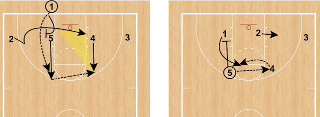 RonSenBasketball: Basketball: Where Do Points Come From?