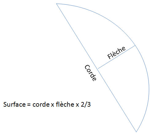 MÉTRÉS - Formules de surfaces - FORMATION B.TP.H