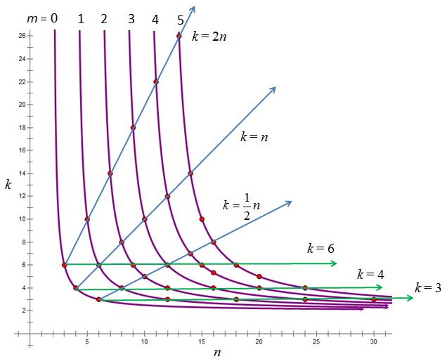 mathrecreation: April 2016