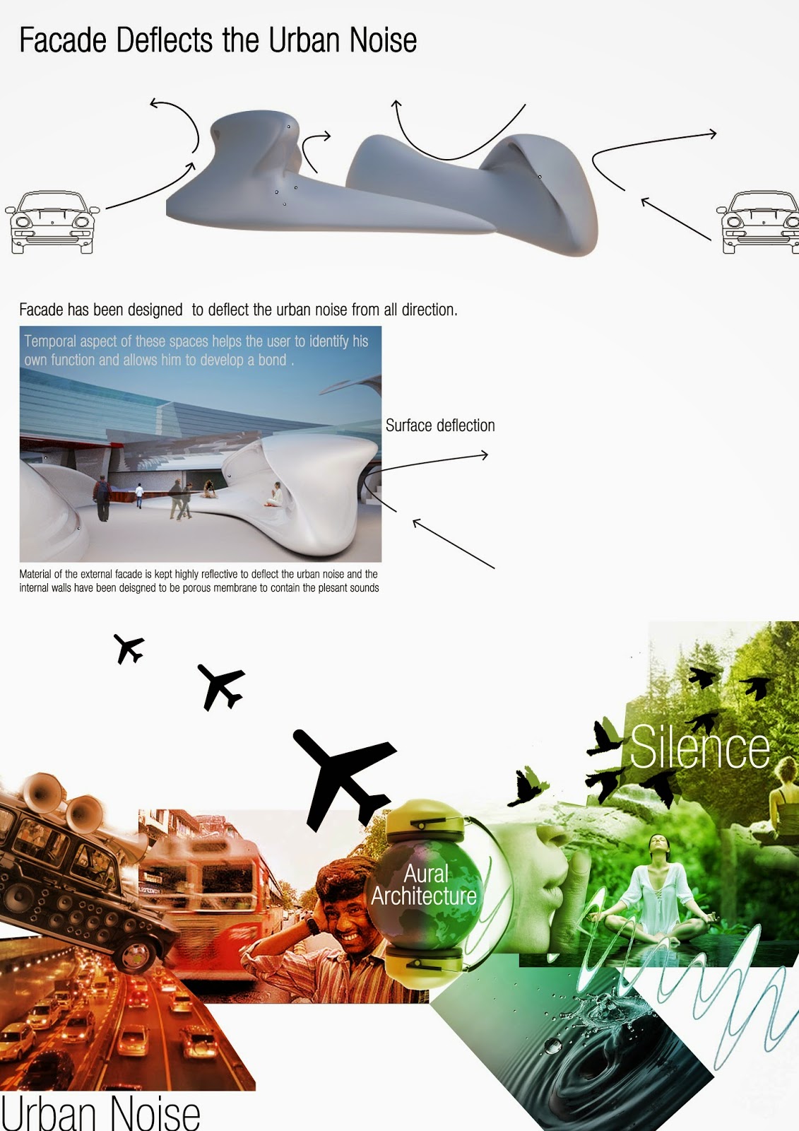 Aural Architecture : Noise and facade