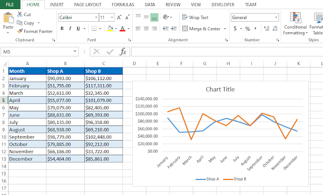 Excel Vba Solutions Create Line Chart With Multiple Series Using Excel Vba