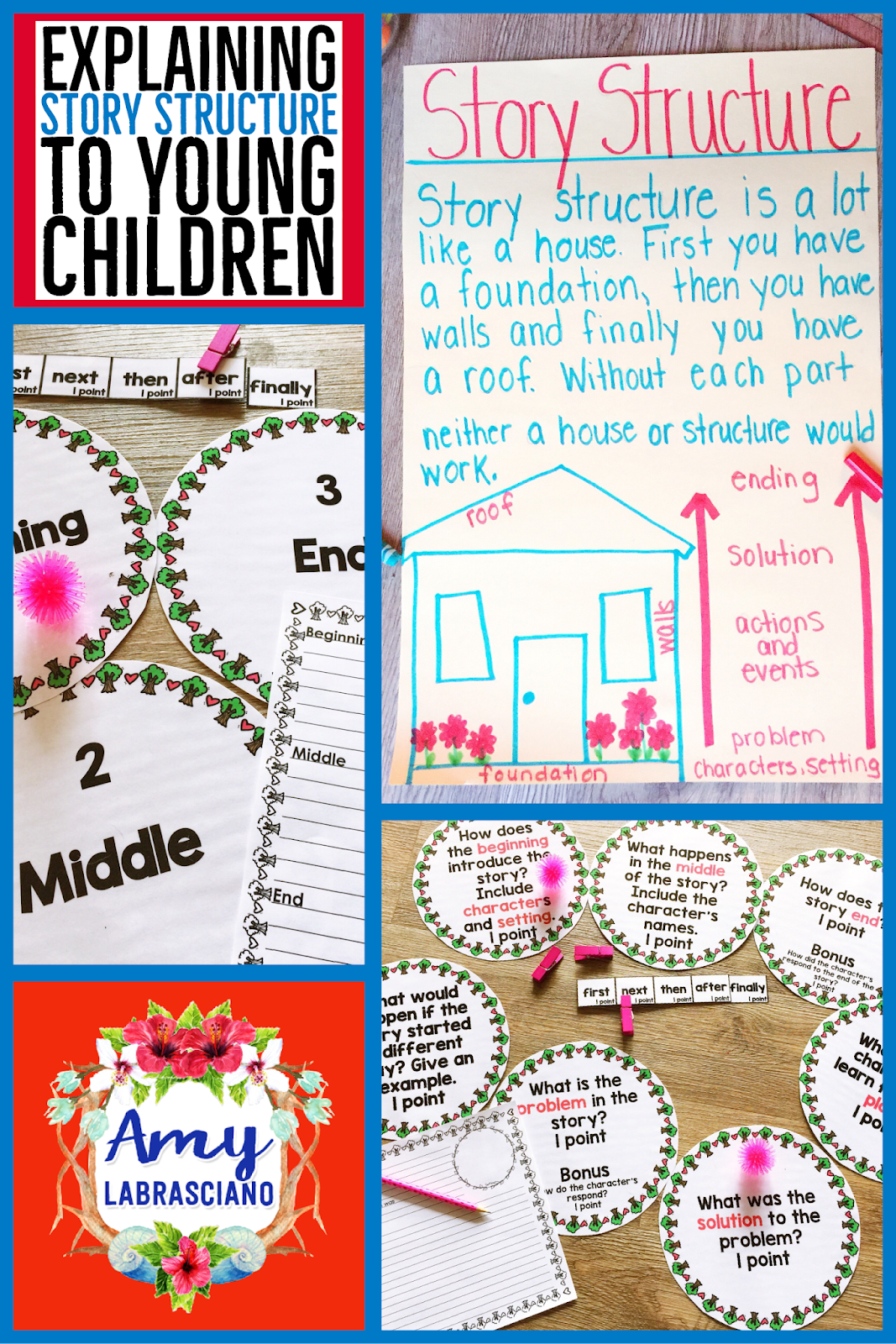 Learning Lessons With Amy Labrasciano: Story Structure - ELA Lesson ...