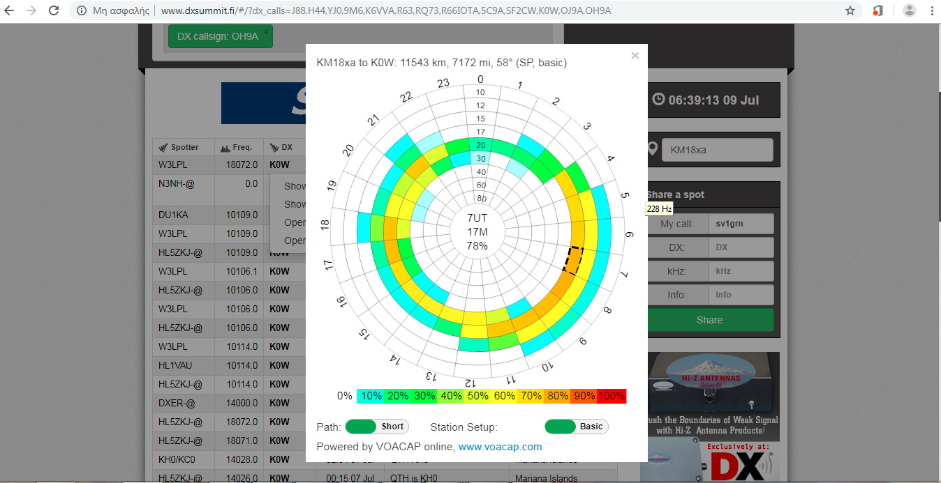 SV1GRN: Νήσοι Μαριάνες