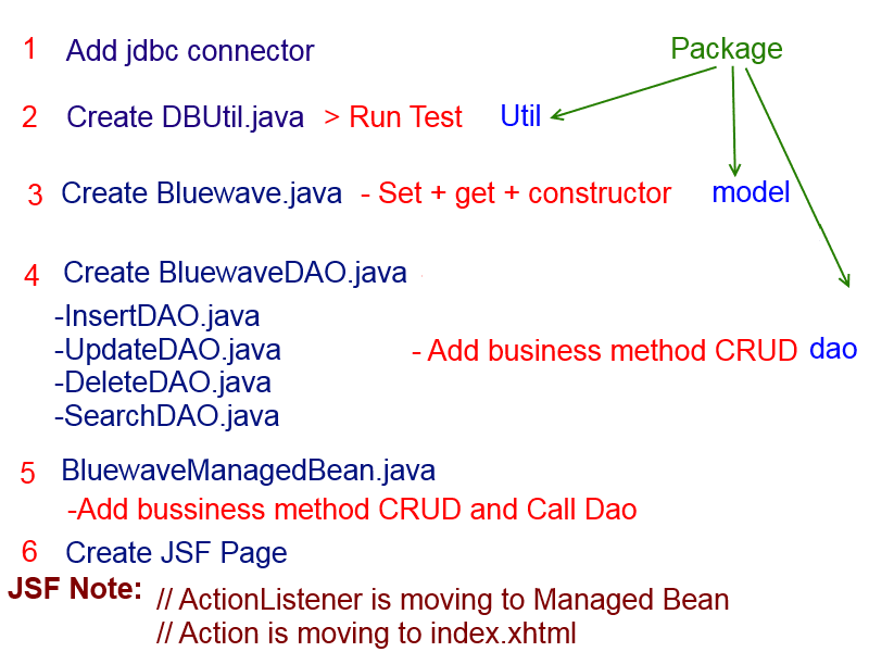 JSF Select Insert Update Delete Search database mysql workbench Java ... JSF Select Insert Update Delete Search database mysql workbench Java ...