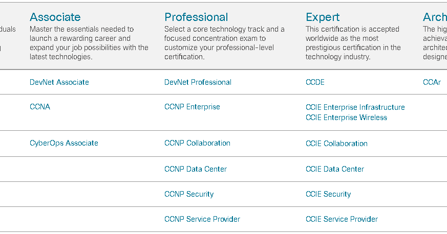 Learn to share. Share to learn.: Cisco Certifications 2020