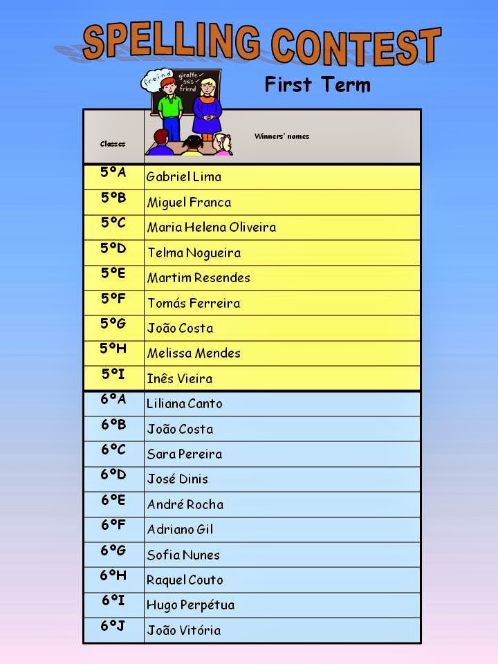COOL ENGLISH 4 U: 1ST TERM SPELLING CONTEST - RESULTS
