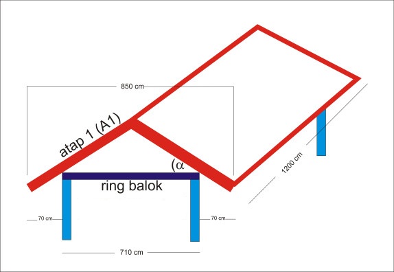 Cara Menghitung Kebutuhan Atap Rumah