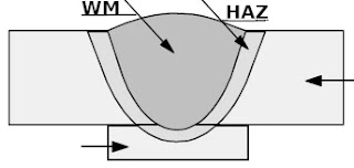 👨‍🏭 熱影響部（HAZ）とは