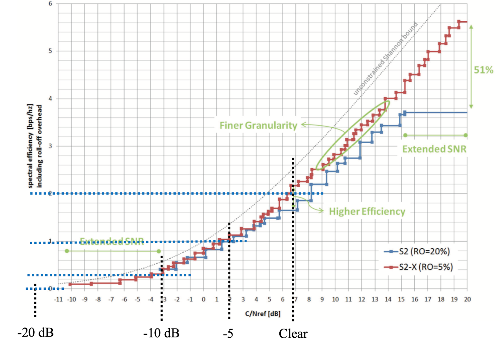 Satcom Guru: Exploring Rain Fade in an Extreme Rain Fall Zone