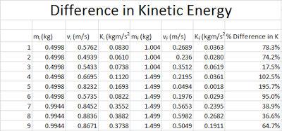 Physics 4A jrodriguez