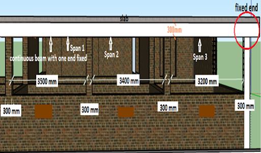 How to calculate Effective Span of Beam & Slab As per IS 456 2000 in ...