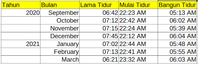 bagustris@/home: Data Jalan Kaki, Tidur, dan Detak Jantung September ...