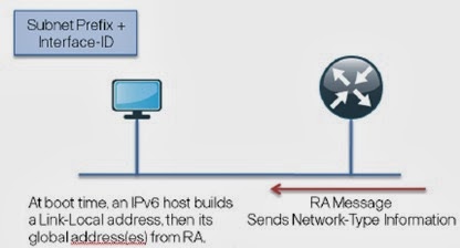 Thoughts - Top of My Mind: Basic IPv6 Packet Flow - In Aruba Controllers