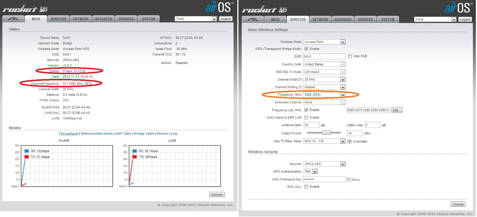 ¿qué Es Dfs Dynamic Frequency Selectionemk 2479