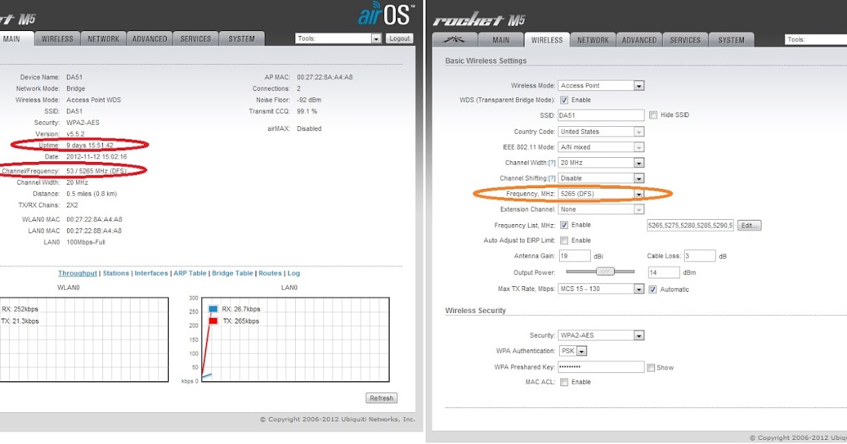 ¿qué Es Dfs Dynamic Frequency Selectionemk 4560
