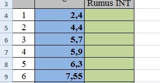 Membulatkan Angka Desimal Dengan Rumus Excel INT - Fungsi dan Rumus Excel Lengkap