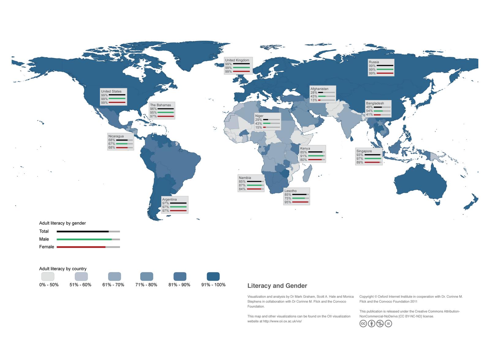 Trailing Literacy Rates « louisenichols