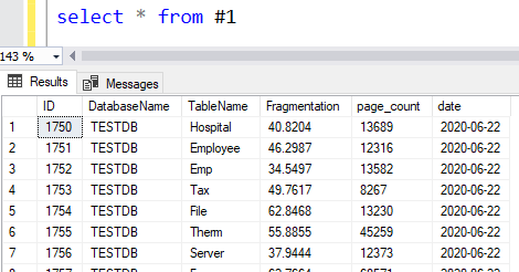 Using Dynamic Pivot Tables In SQL Server - SQLArena